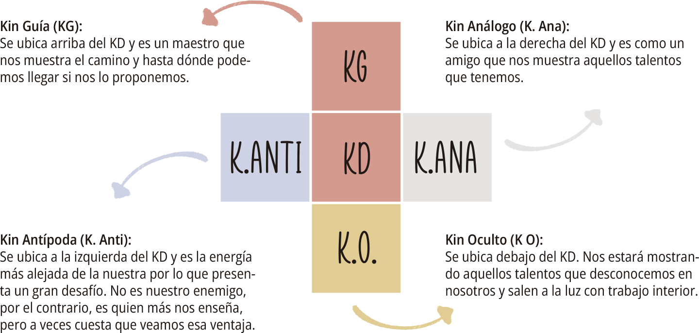conecta-con-tu-oraculo-destino – Morela